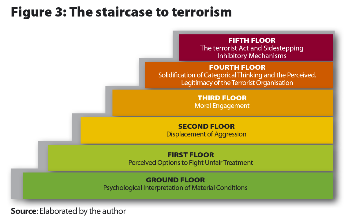 What does Radicalisation Look Like? Four Visualisations of Socialisation into Violent Extremism